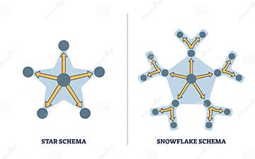 Star Vs Snowflake Schema Comparison for Data Organization Outline ...
