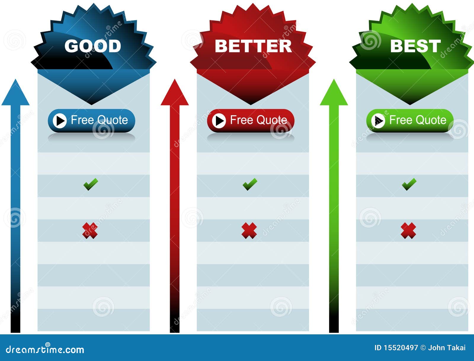 Starburst Good Better Best Chart Stock Vector - Illustration of mark ...