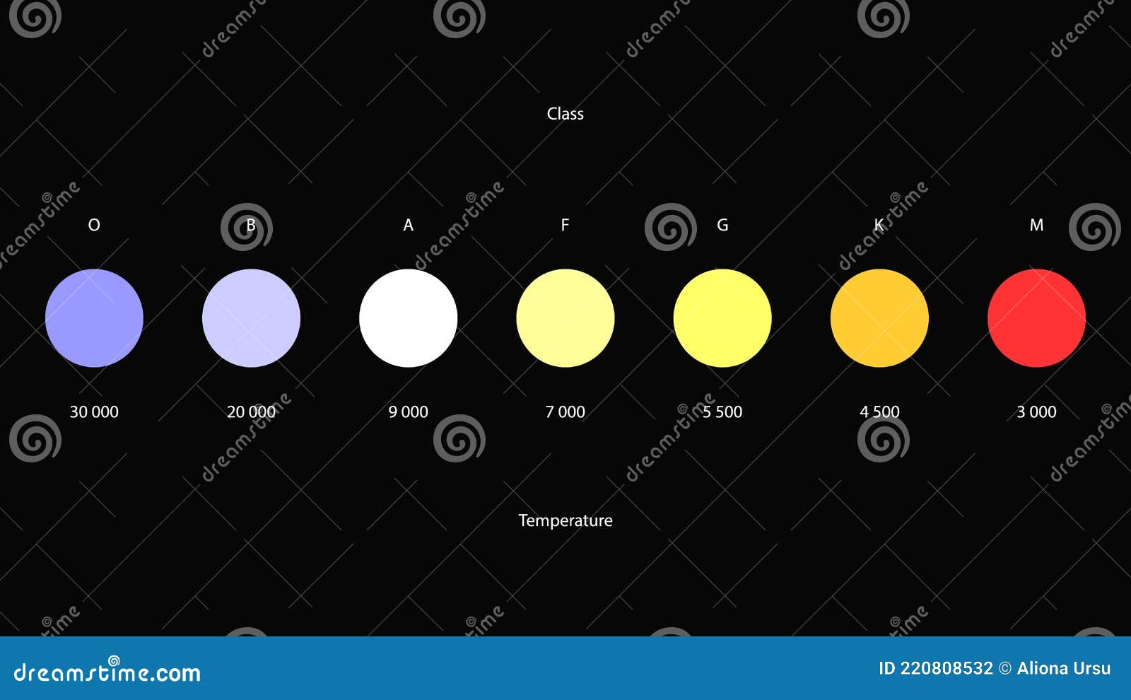 Stars colors vector. stock vector. Illustration of numbers - 220808532