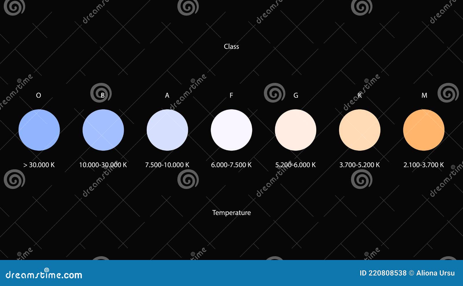 Stars colors vector stock vector. Illustration of rigel - 220808538