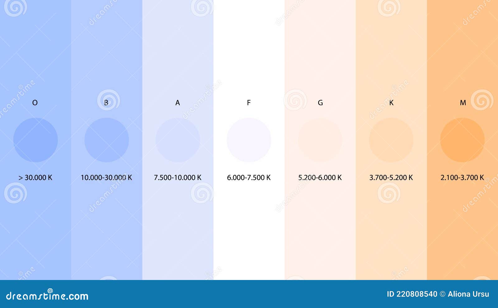 Stars colors vector stock vector. Illustration of classification ...