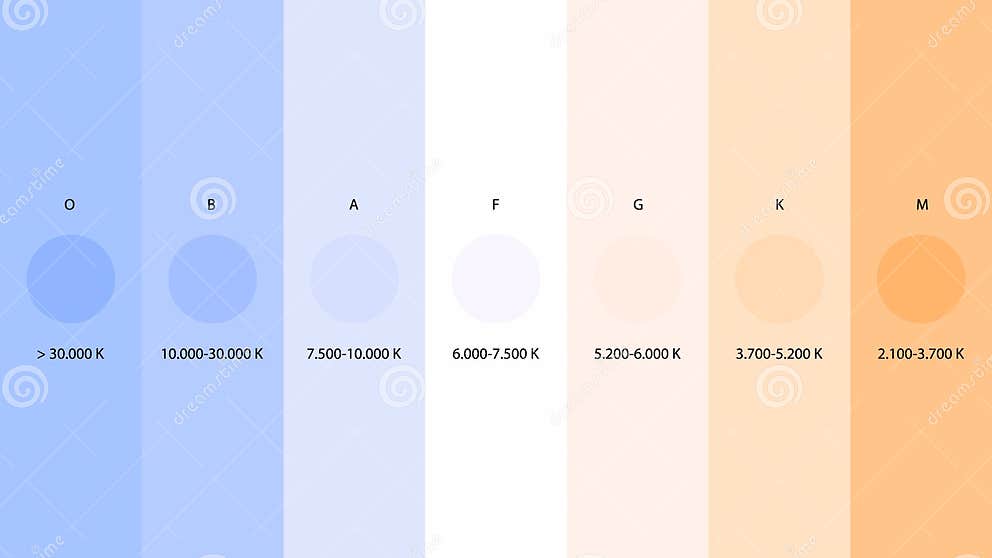 Stars colors vector stock vector. Illustration of classification ...