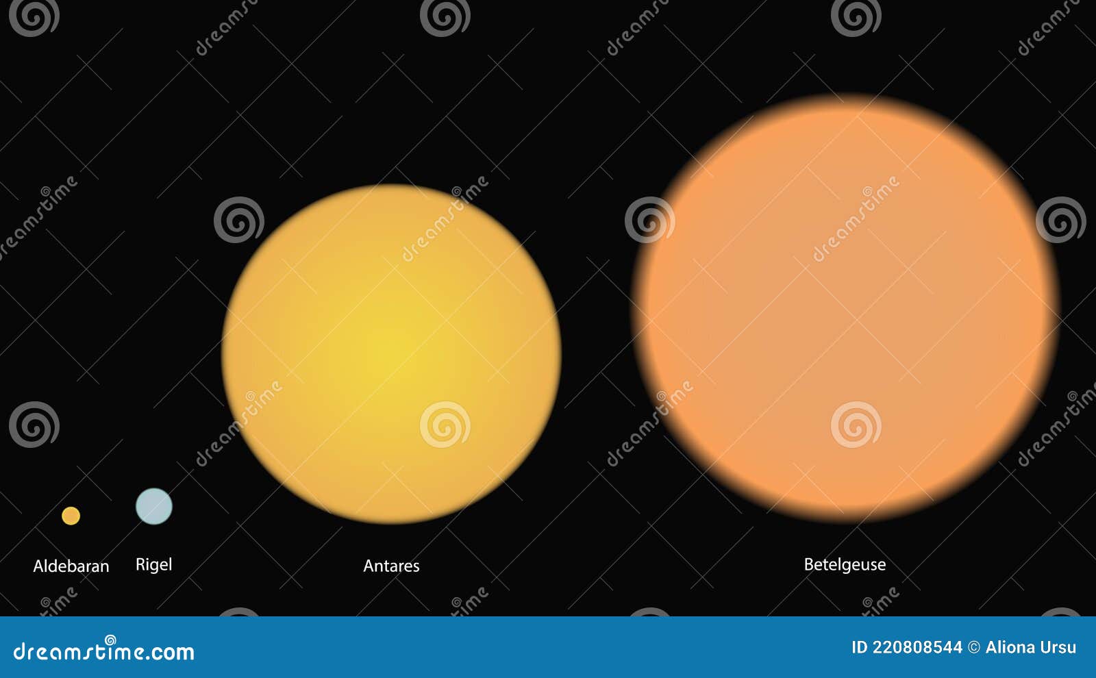 Rigel Star Compared To The Sun