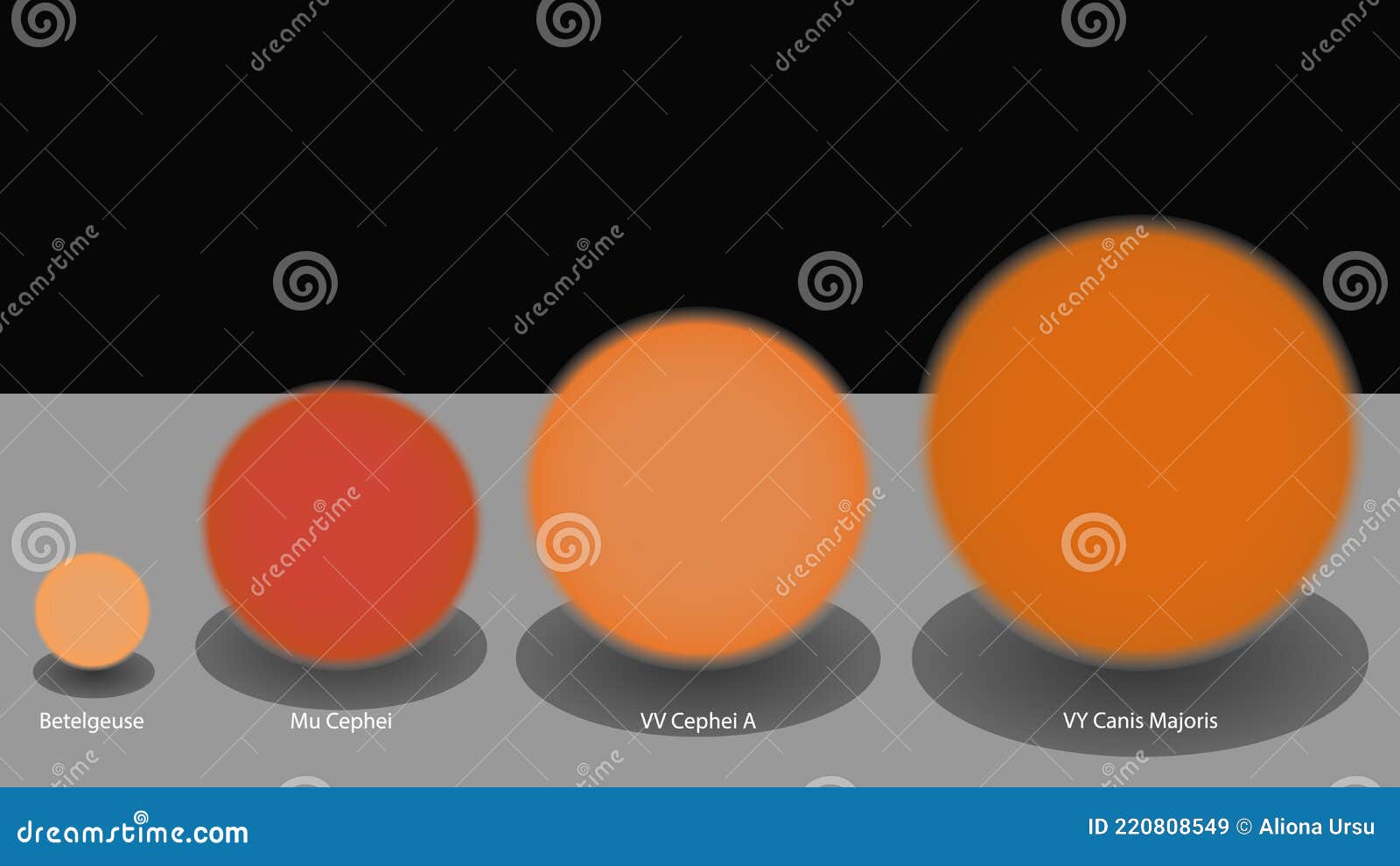 Binary Star Vv Cephei Size