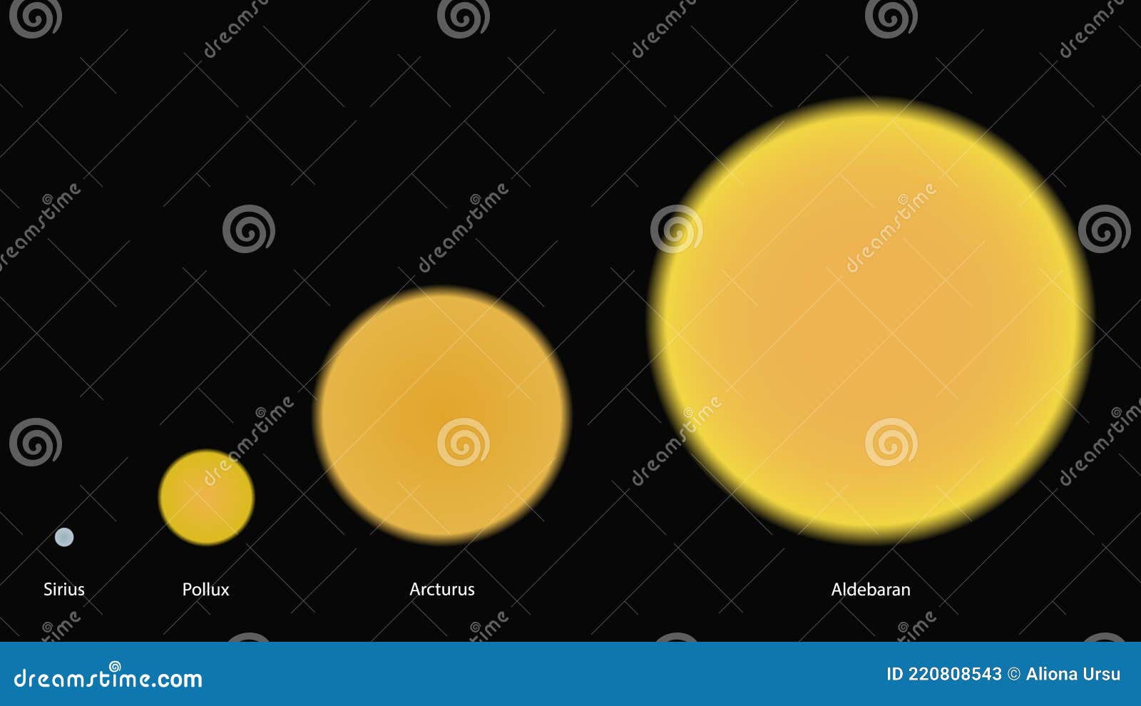 Stars sizes comparison stock vector. Illustration of betelgeuse - 220808543