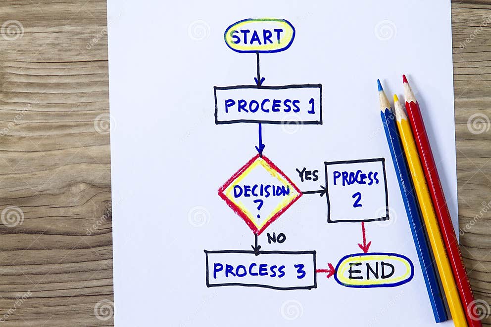Start- End Flowchart stock photo. Image of resolution - 95594902
