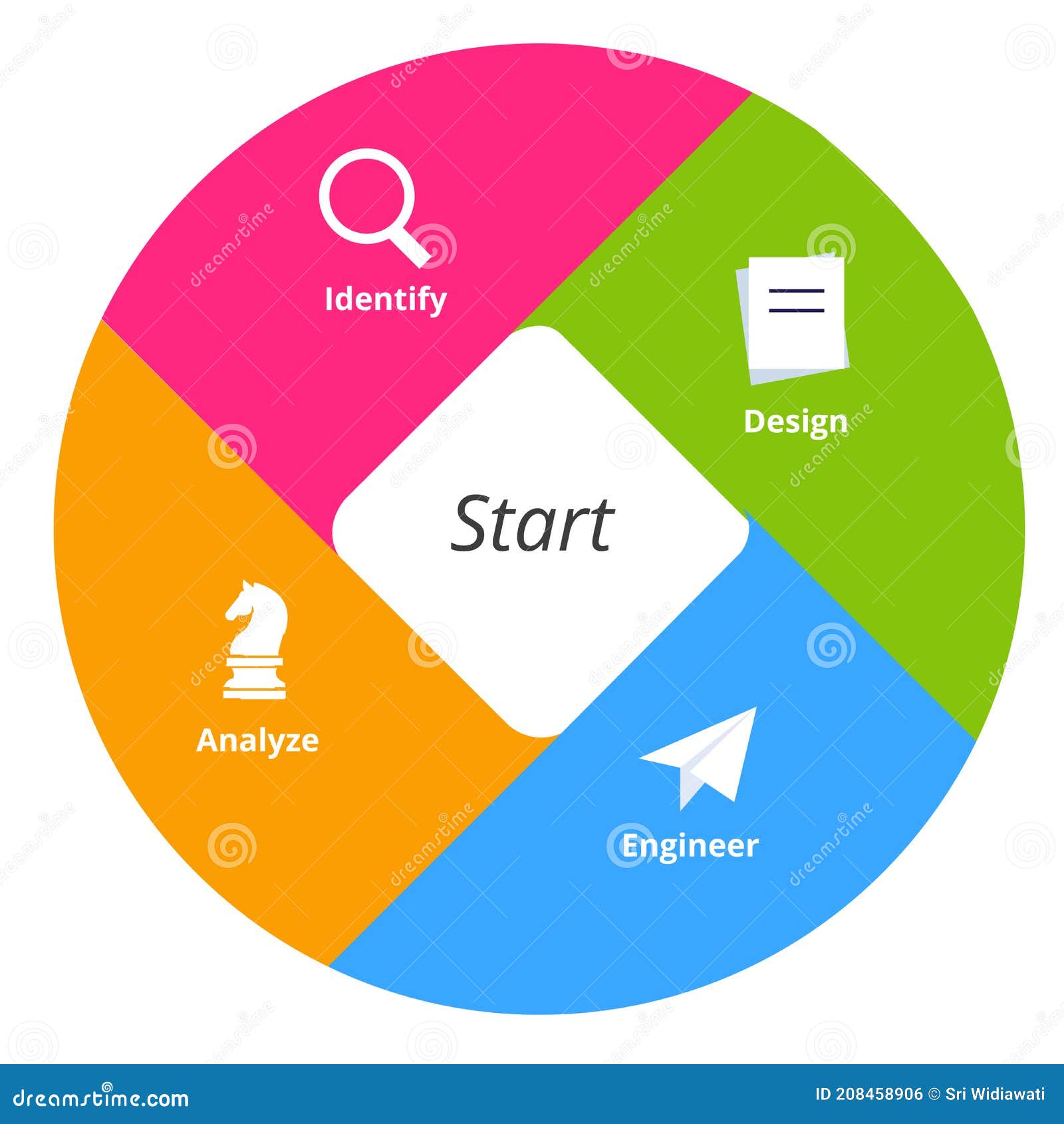 Start Identity Design Engineer Analyze Circle Diagram Infographic with ...