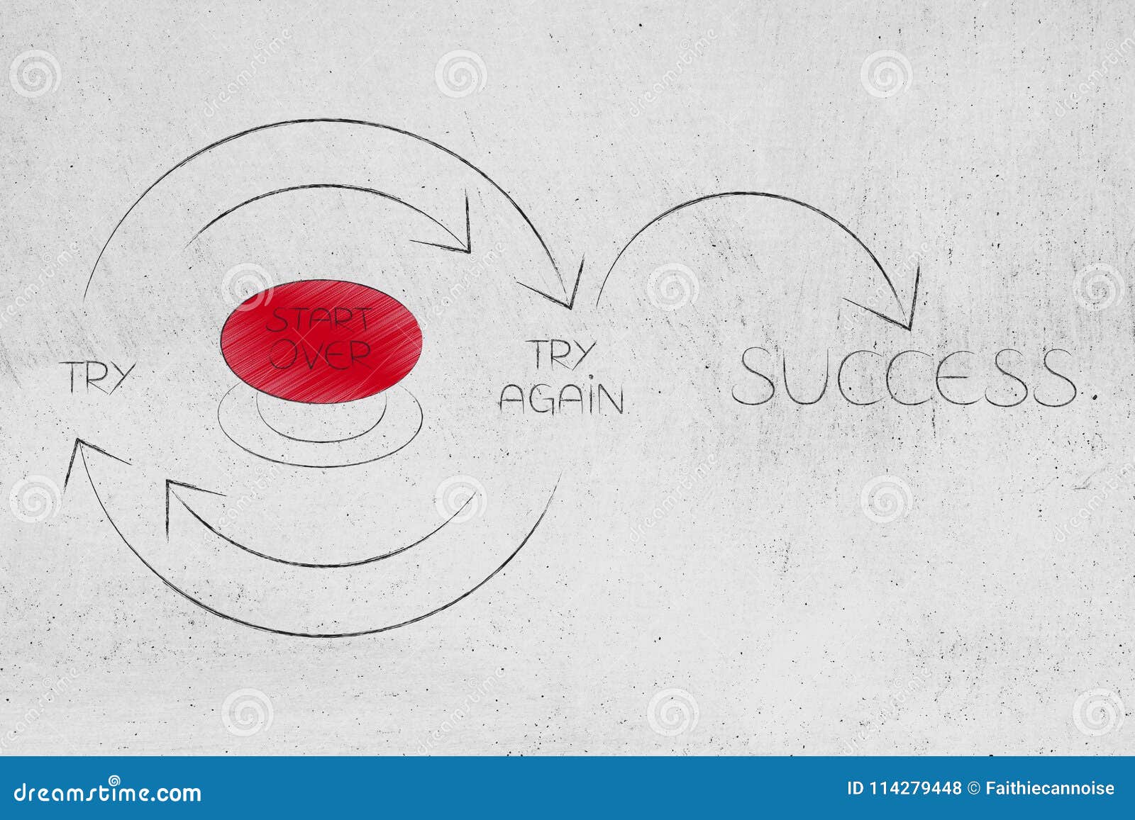 Start Over Button into Try and Try Again until Success Graph Wit Stock ...