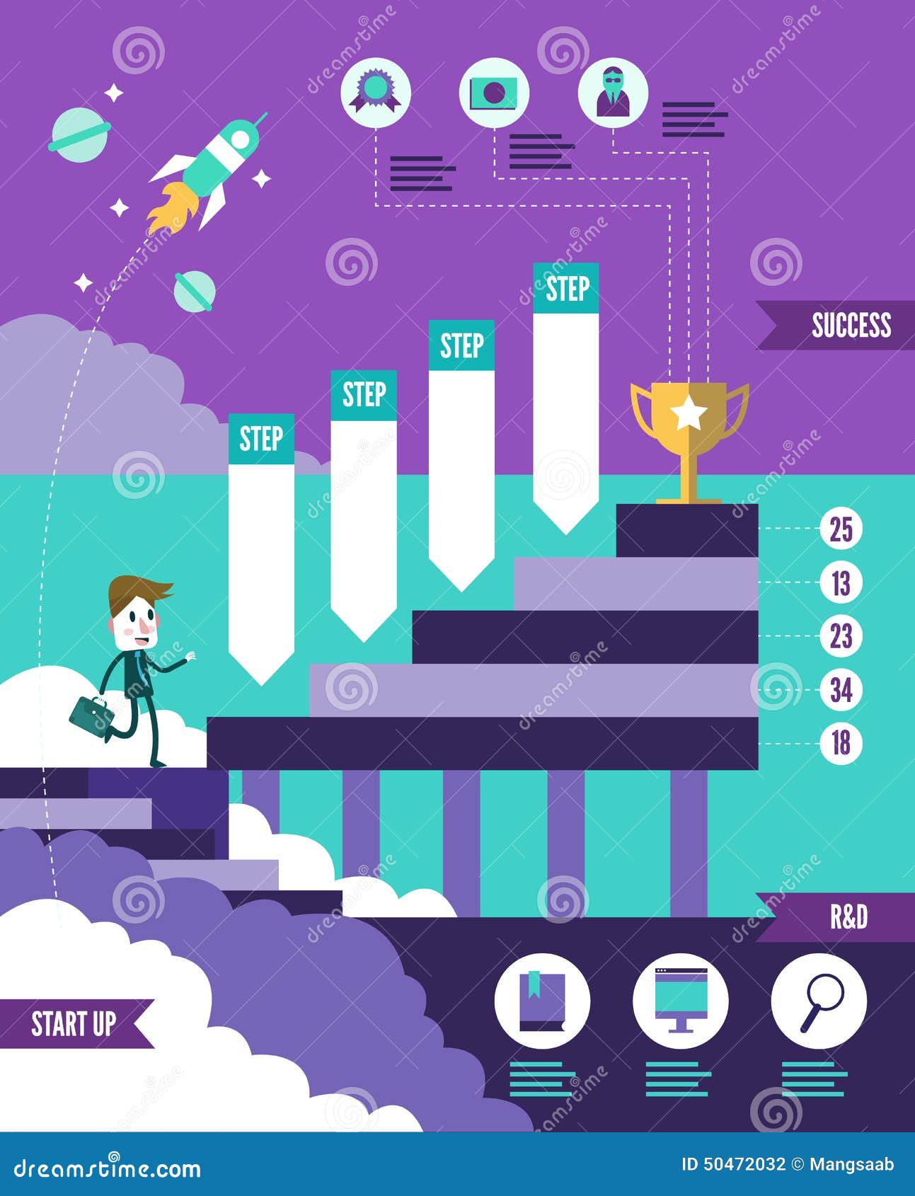 Start Up Business To Successful Info Graphic. Stock Vector ...