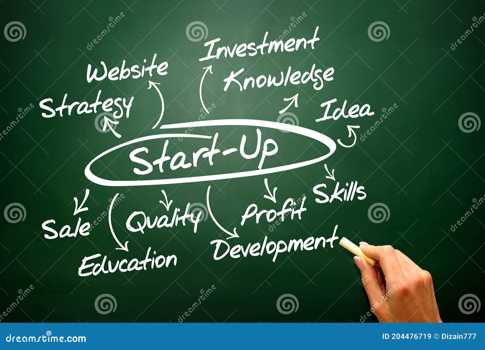Start Up Idea Diagram Vector Concept Illustration, Chart Shapes ...