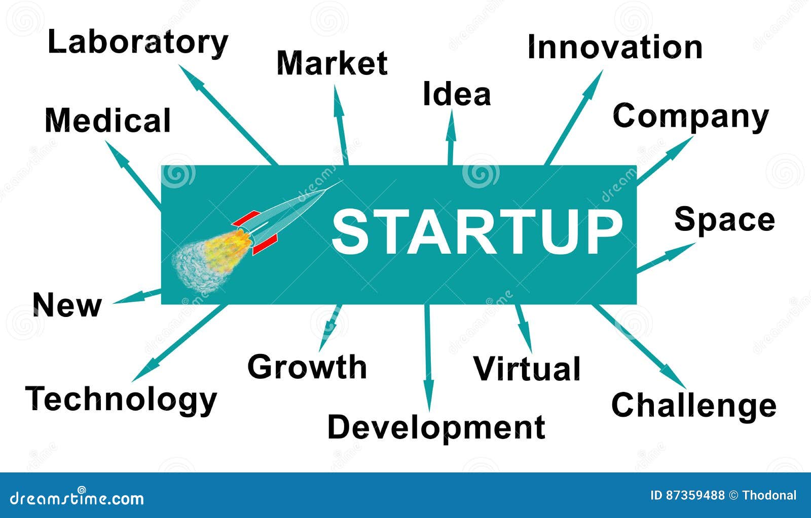 Start up mind map stock illustration. Illustration of creative - 87359488