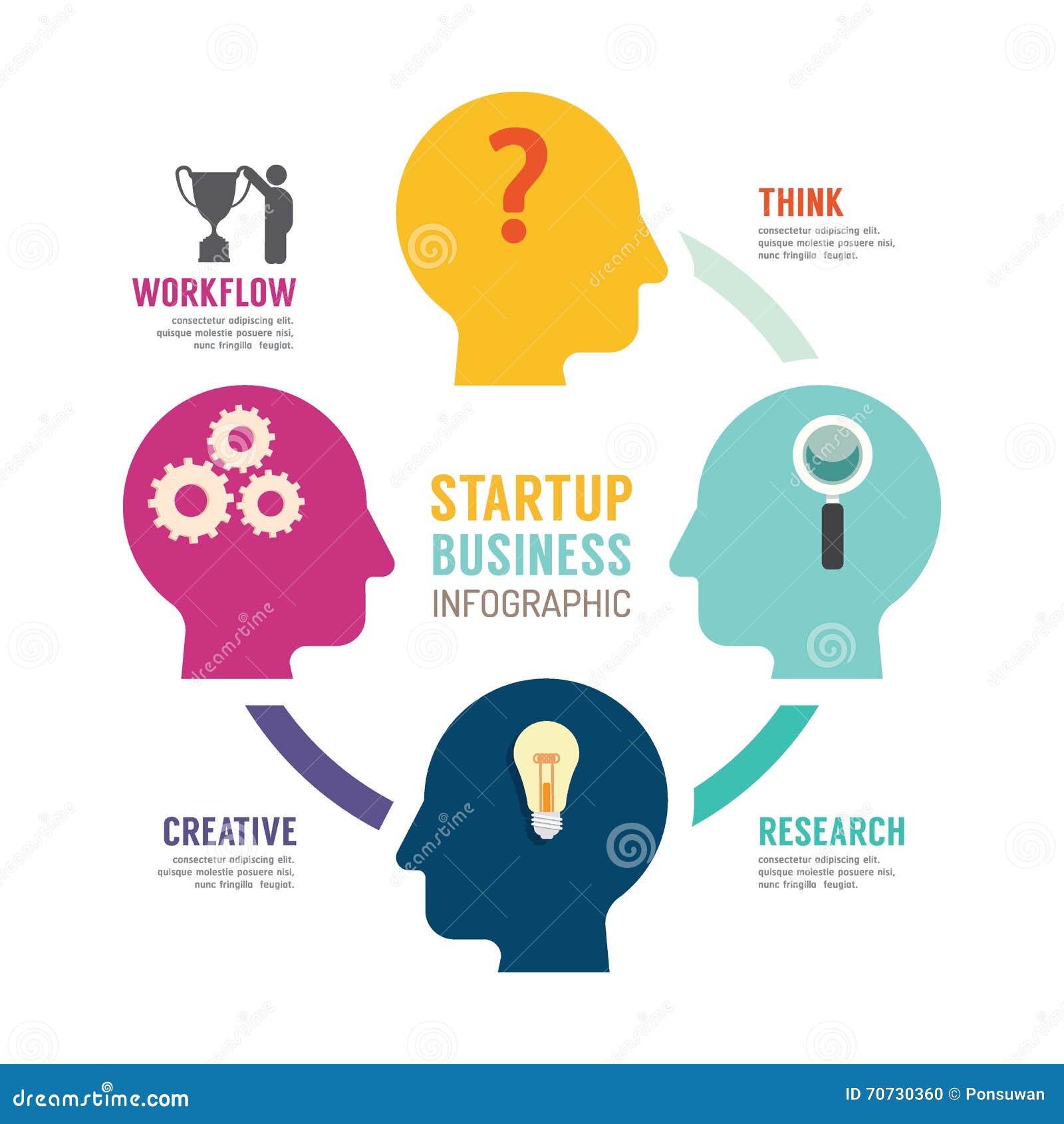 Startup Business Design Concept Head Shape Presentation with Flat Stock ...