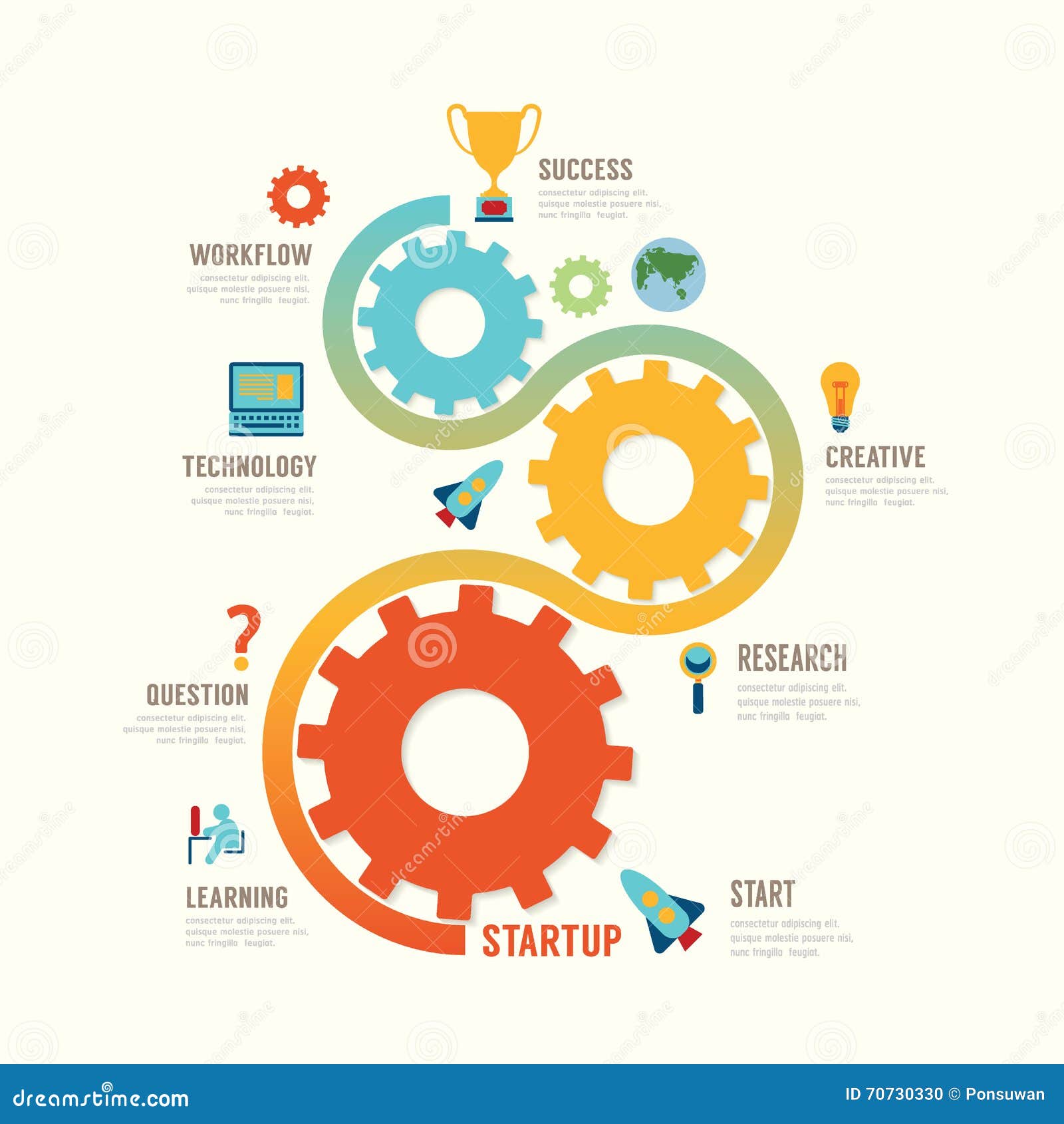 Concept Of 3 Step Procedure To Make Custom Skincare Product. Cartoon ...