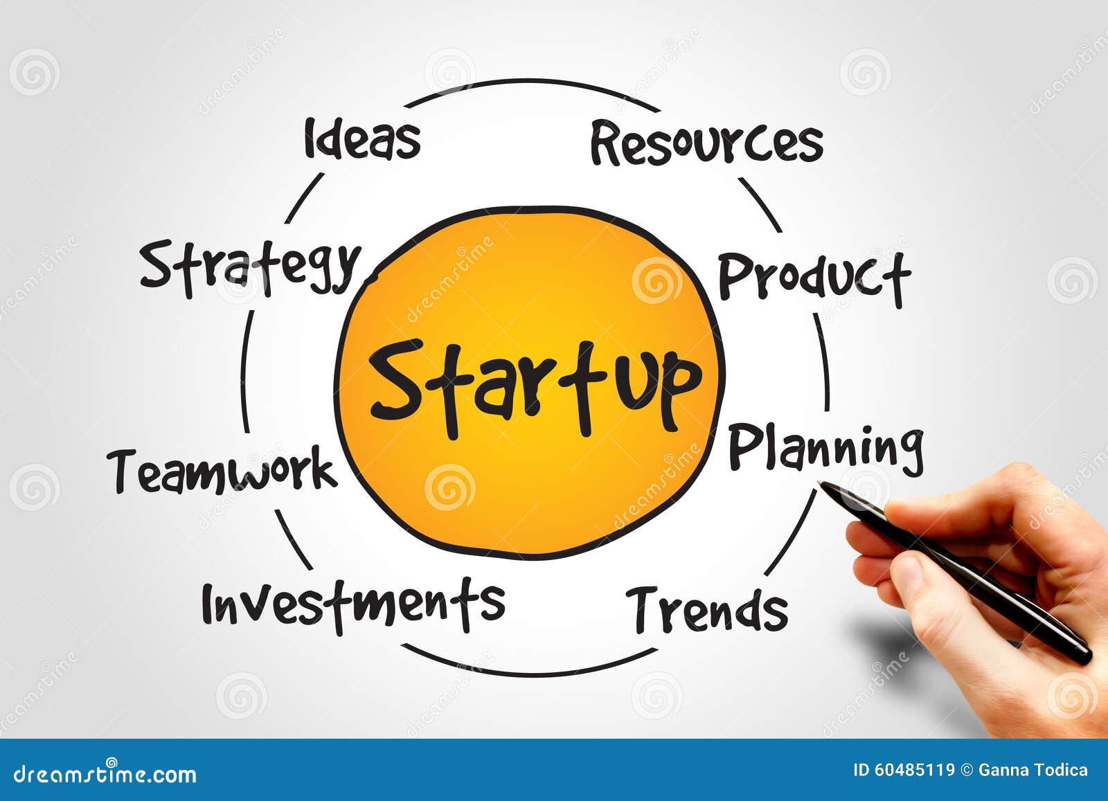 Startup stock image. Image of invention, career, innovation - 60485119