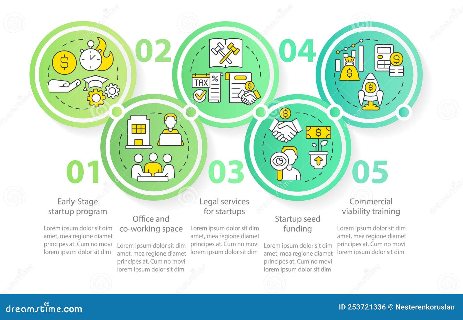 Startup Funding Sources Circle Infographic Template Stock Vector ...