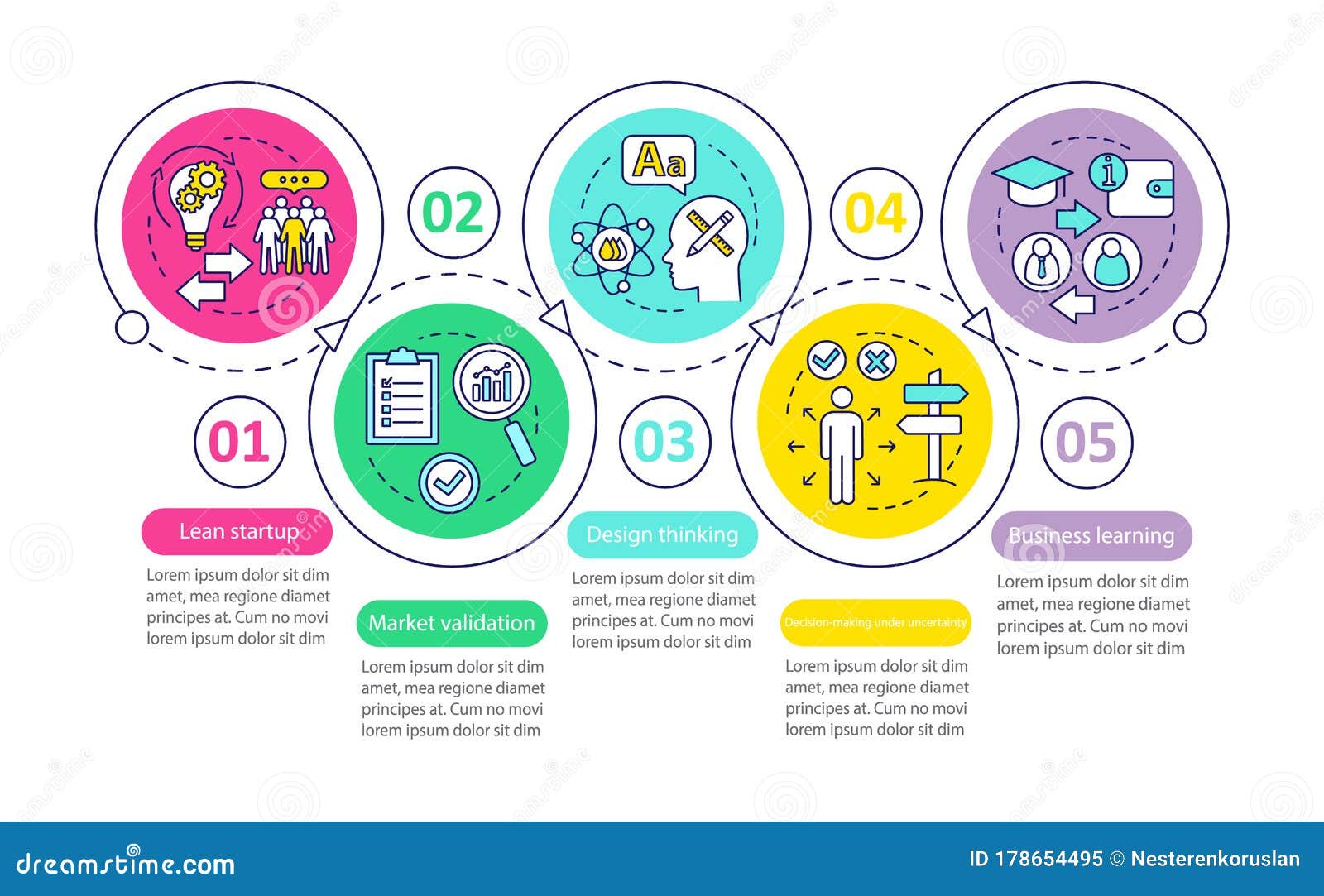 Infographic Design Principles