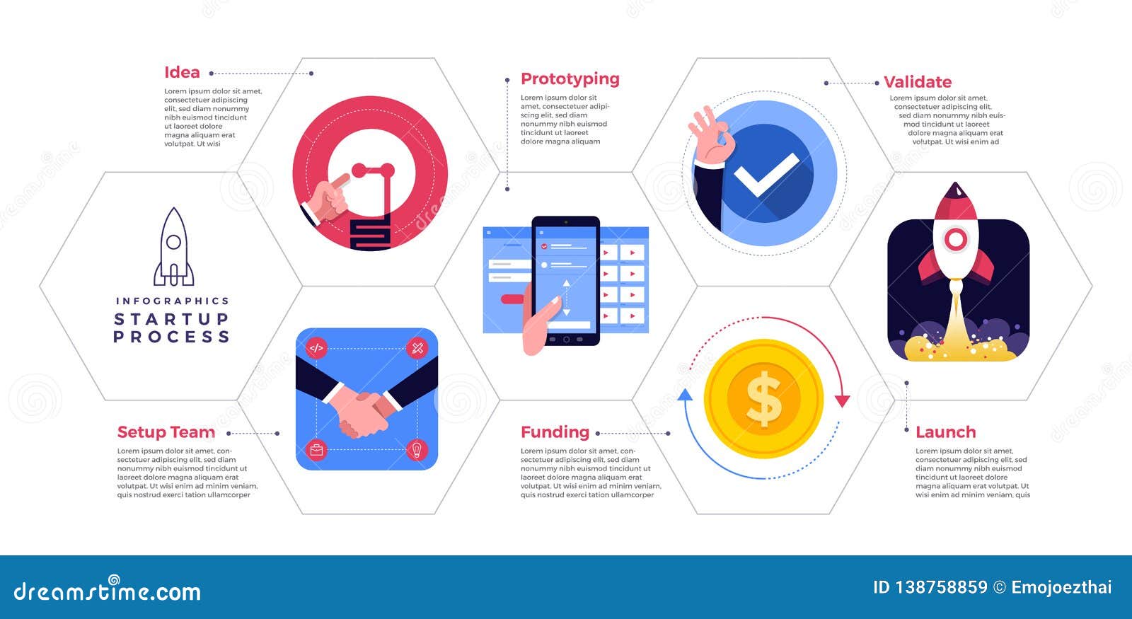 Startup Process Illustratiobs Stock Vector - Illustration of banner ...