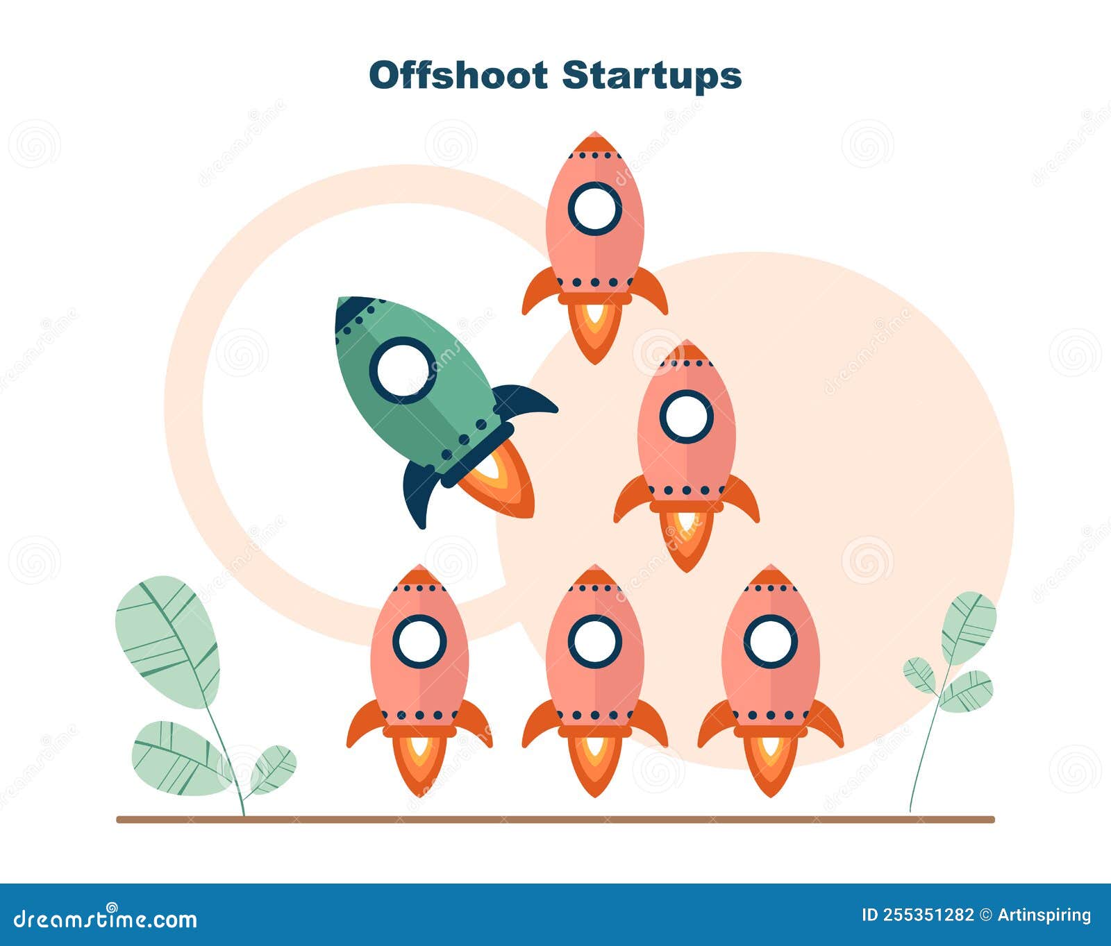 Startup Types. New Business, Project Development and Establishment ...