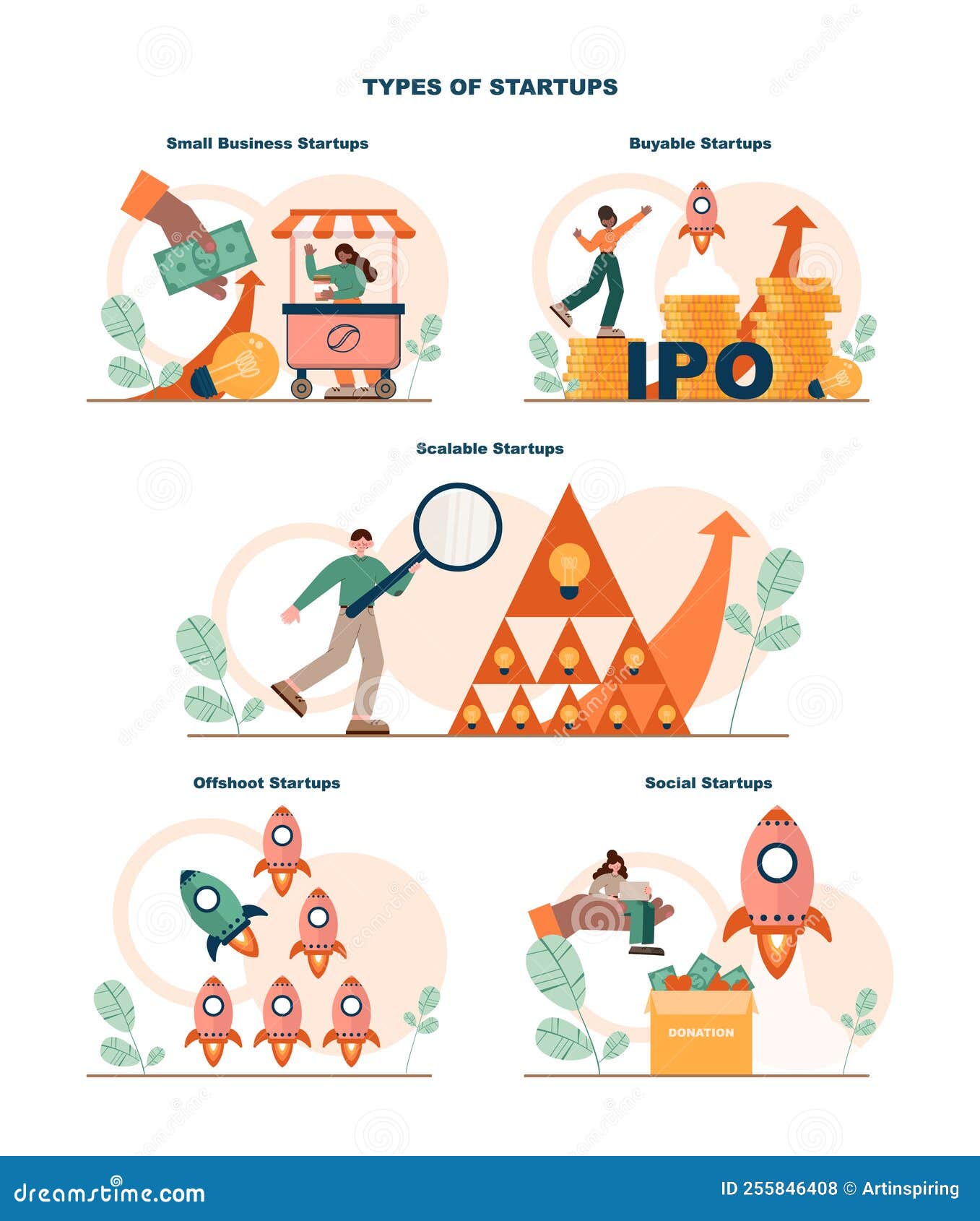 Startup Types Set. New Business, Project Development and Establishment ... Startup Types Set. New Business, Project Development and Establishment ...