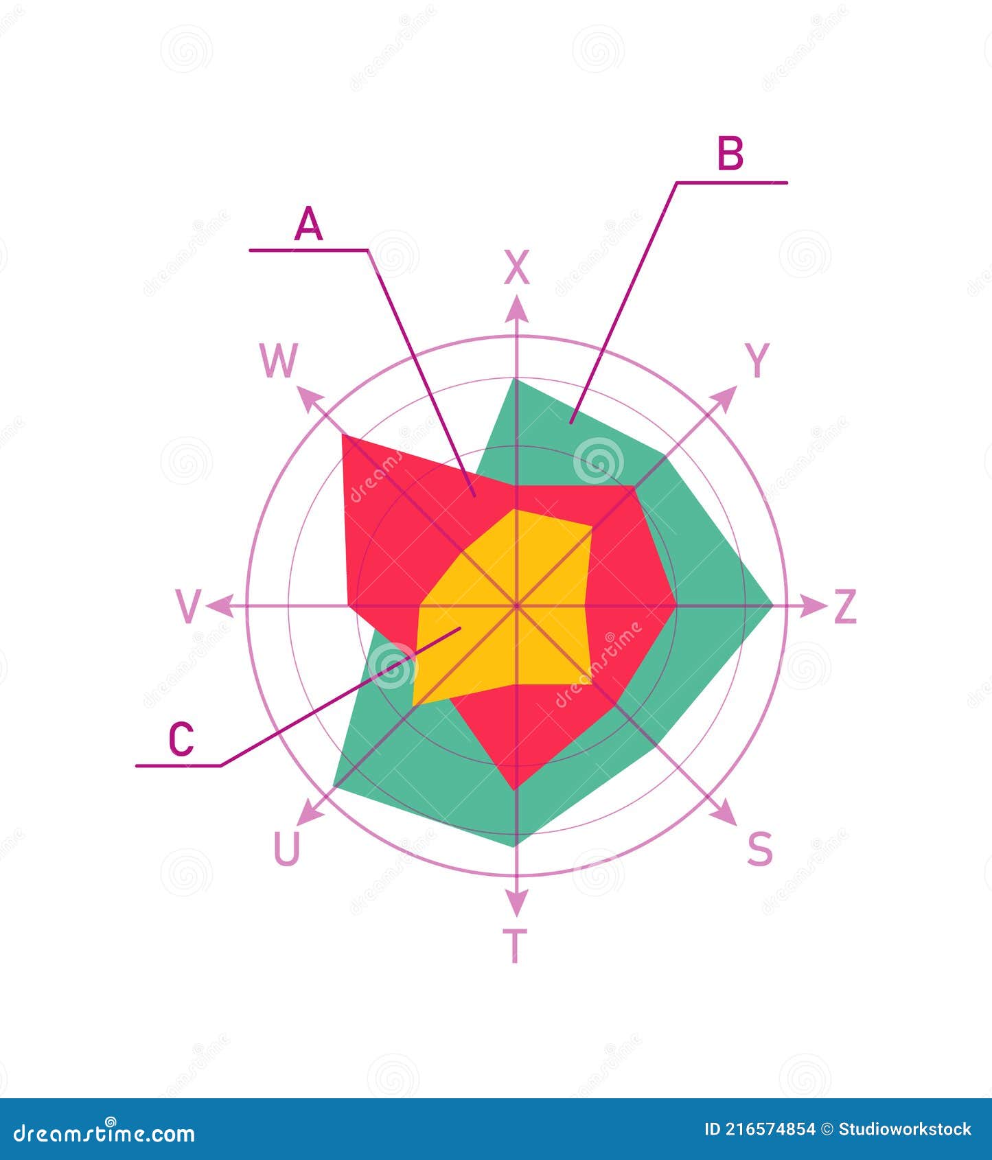 Statistic Radar Chart for Business Presentation Stock Vector ...