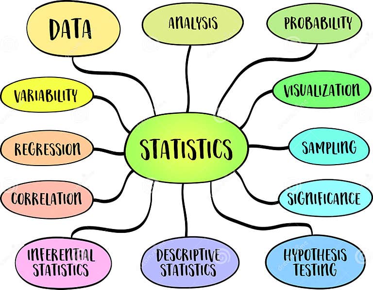 Statistics, a Branch of Mathematics that Deals with the Collection ...