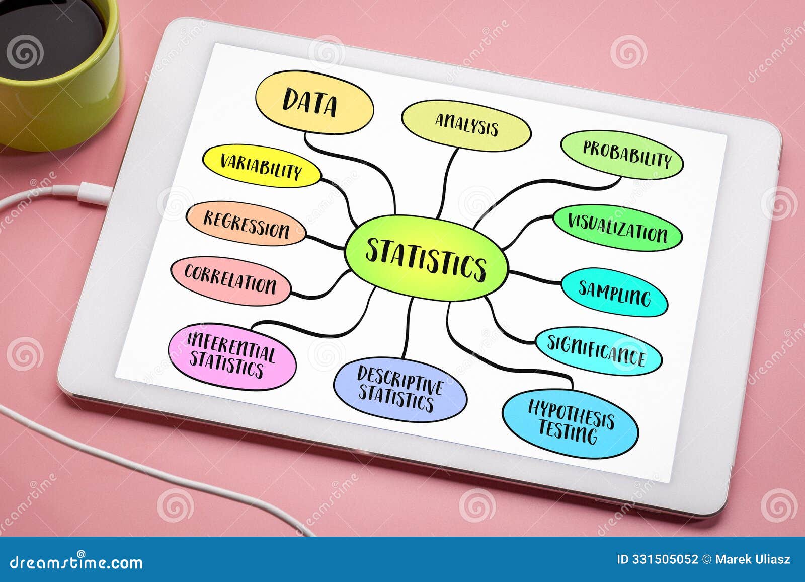 Statistics, Collection, Analysis, Interpretation, Presentation, and ...
