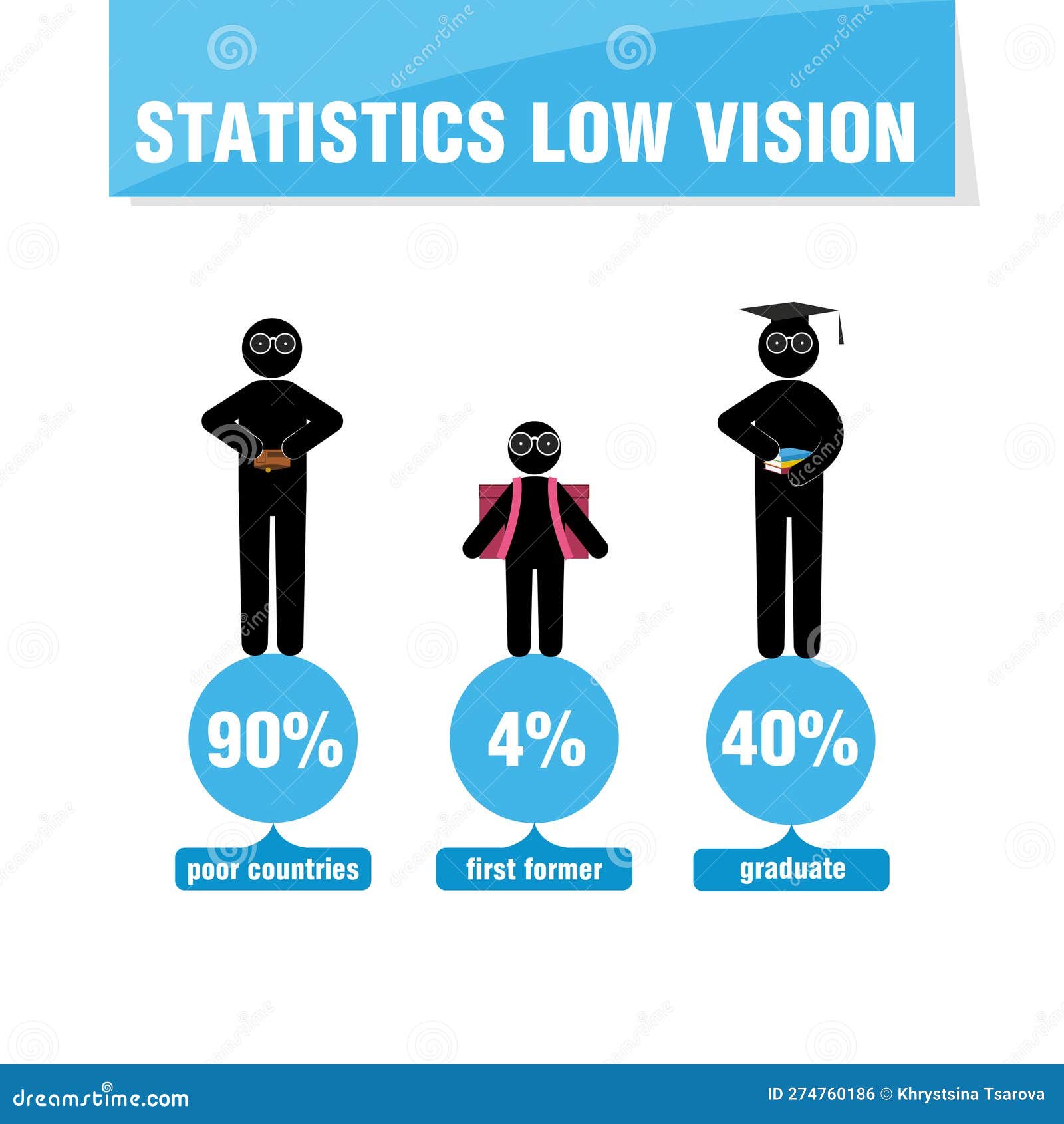 Statistics low vision. stock vector. Illustration of vector - 274760186