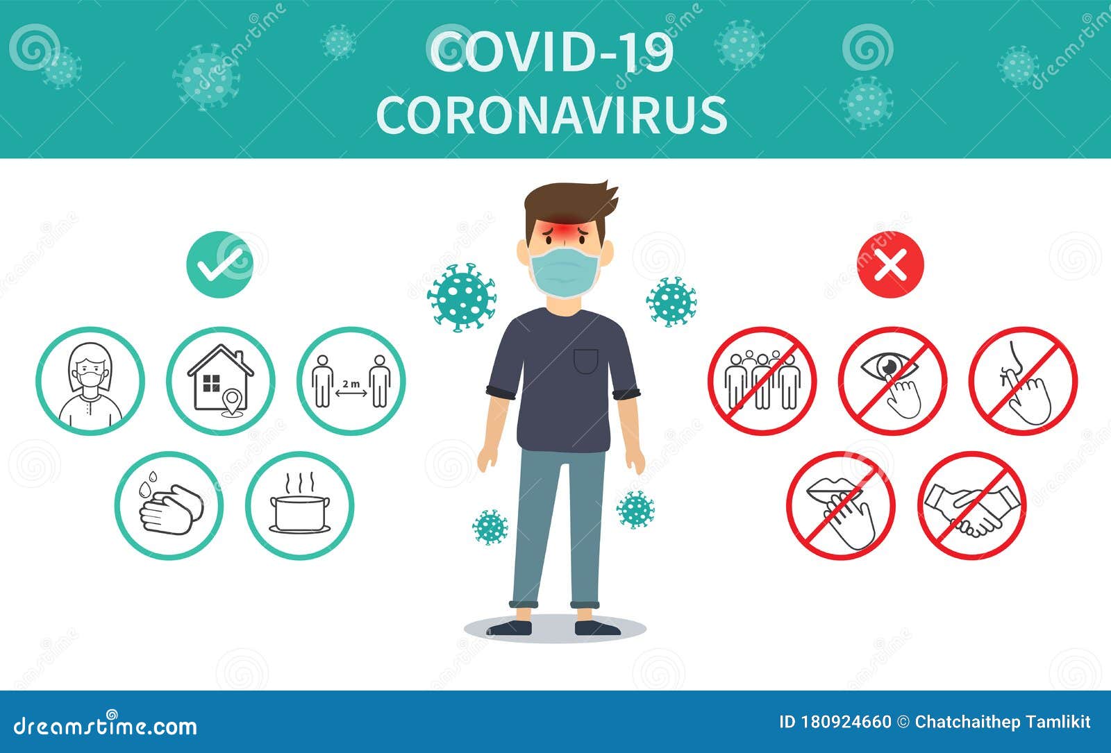 Infographic of Self Prevention from Covid-19 and Precautions during the ...