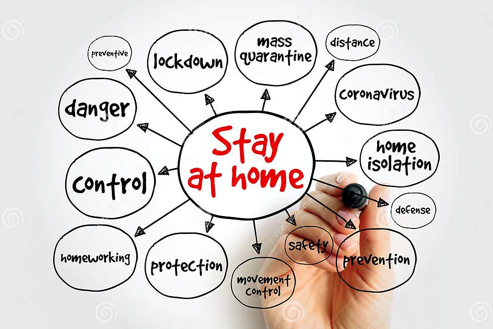 Stay at Home Mind Map, Concept for Presentations and Reports Stock Image - Image of prevention ...