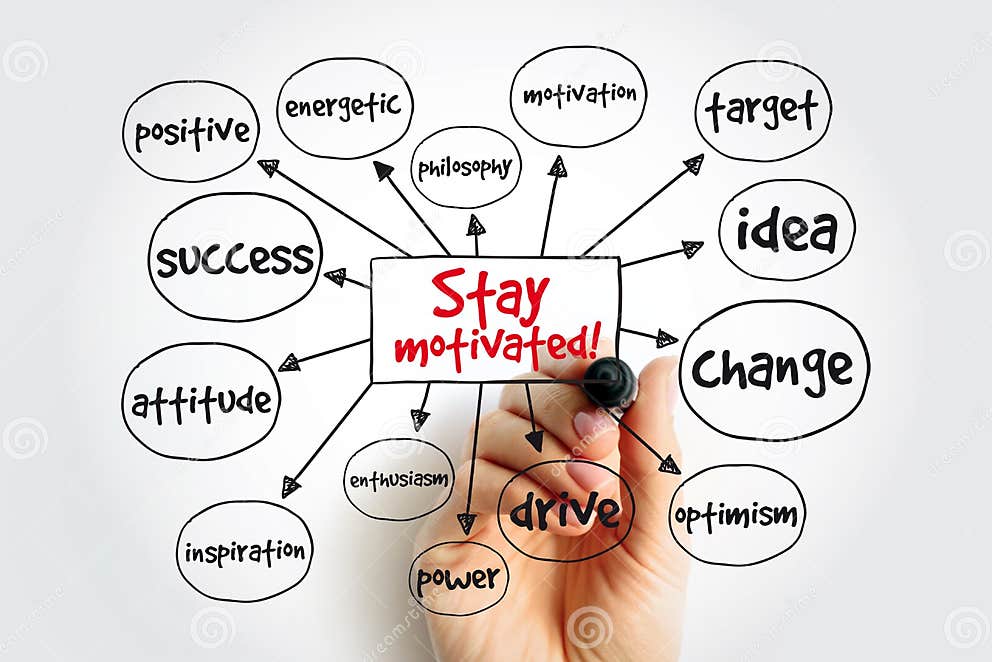 Stay Motivated! Mind Map, Concept for Presentations and Reports Stock ...
