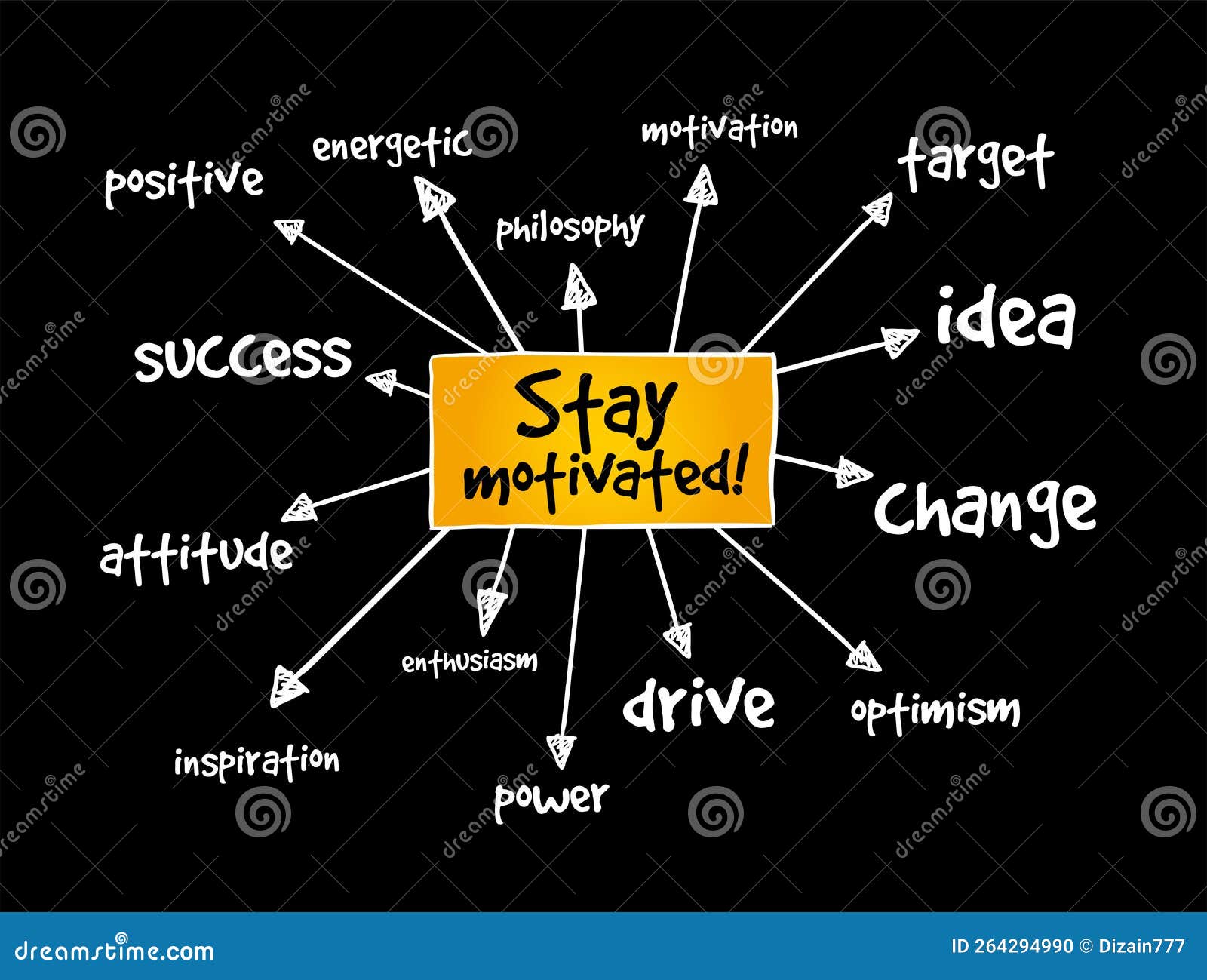 Stay Motivated! Mind Map, Concept for Presentations and Reports Stock ...