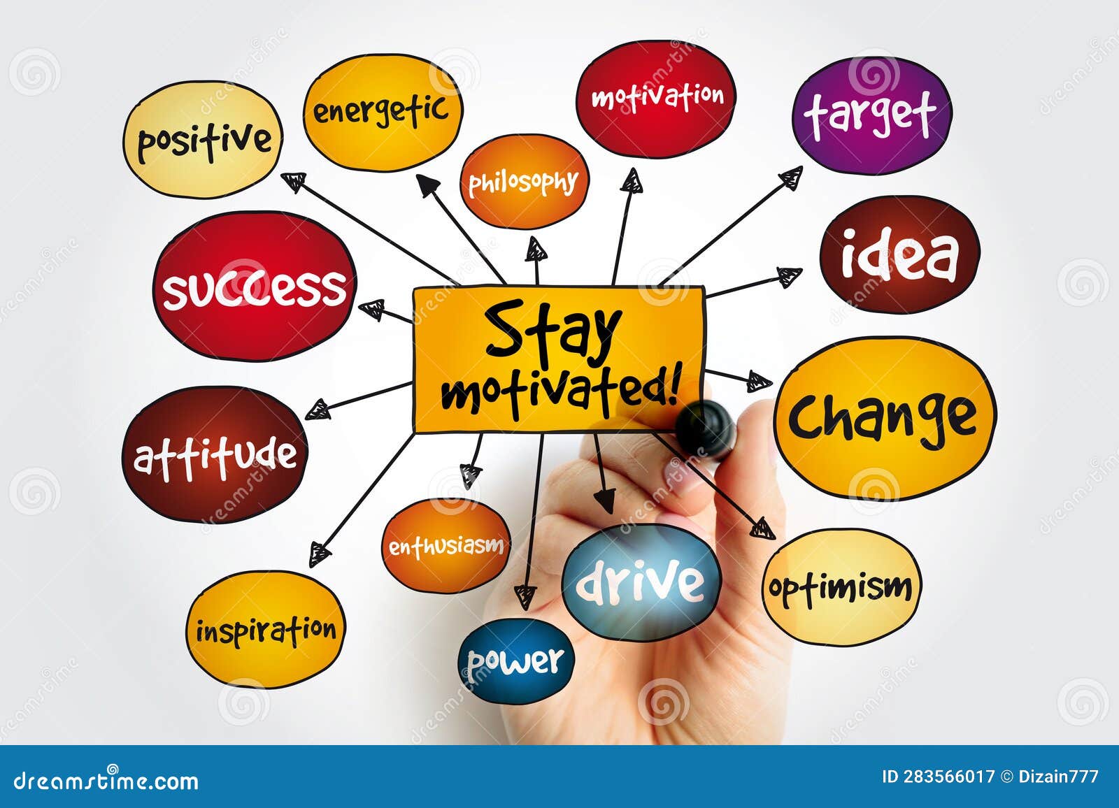 Stay Motivated! Mind Map, Concept for Presentations and Reports Stock ...