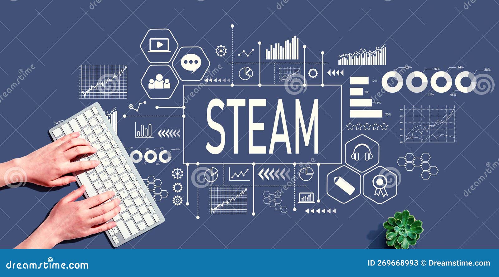 STEAM Concept STEAM with Person Using Pc Keyboard Stock Image - Image ...