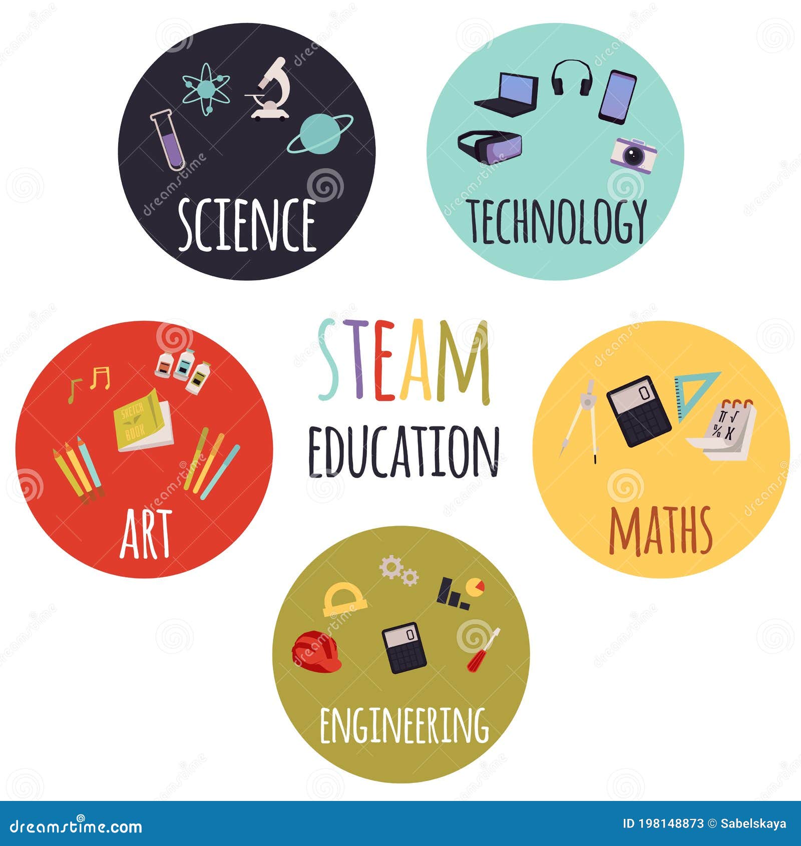 STEAM Education Banner with Engineering and Art Signs Flat Vector ...