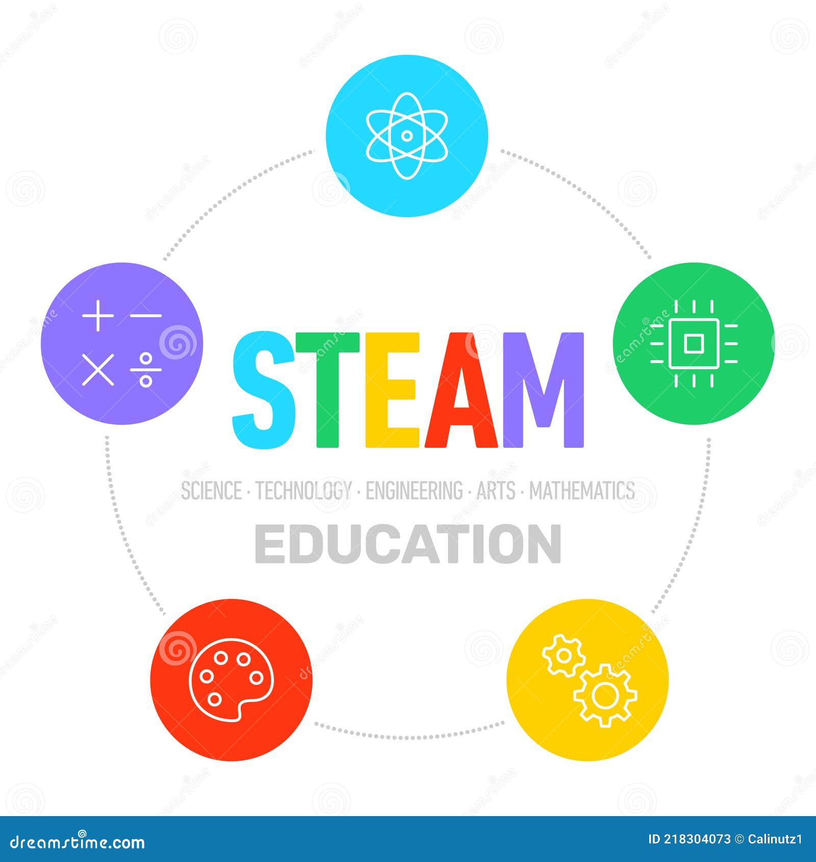 STEAM Education, Learning - Science, Technology, Engineering, Arts ...