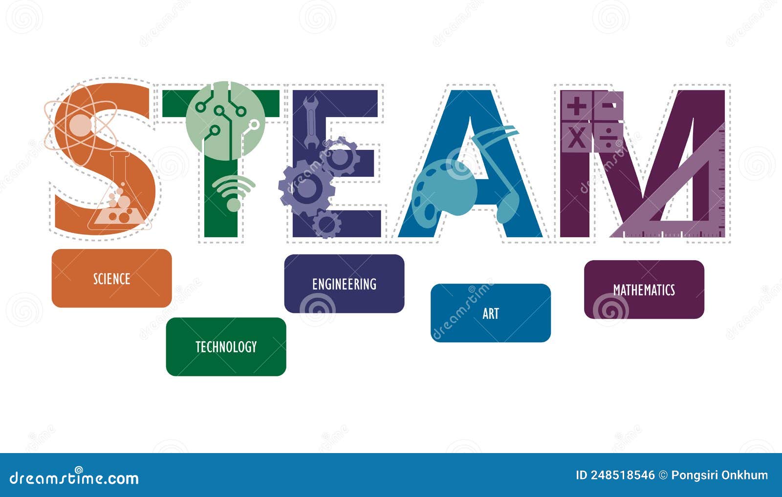 STEAM Education stock vector. Illustration of icon, chip - 248518546