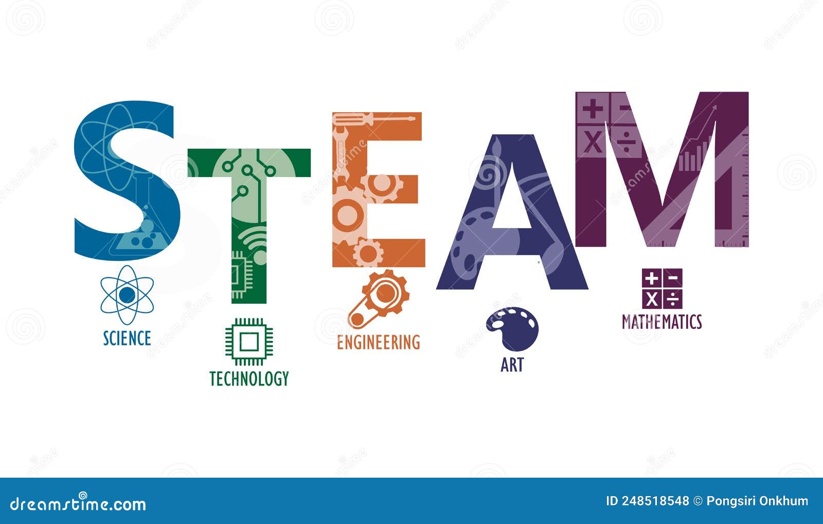 STEAM Education stock vector. Illustration of engineering - 248518548