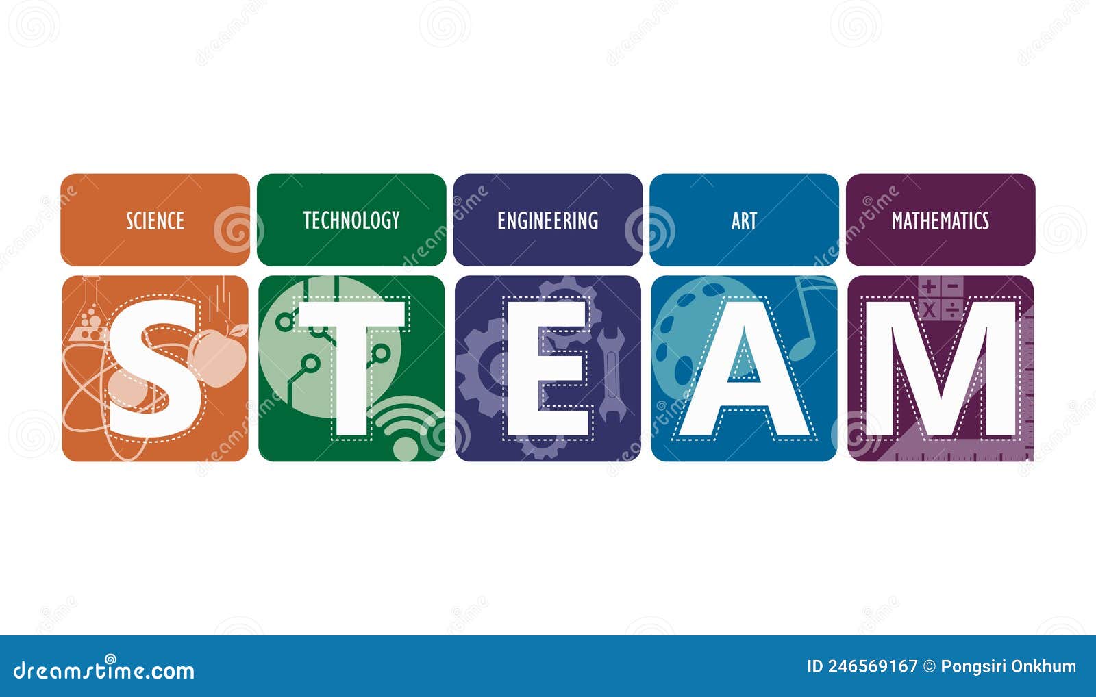 STEAM Education stock vector. Illustration of curriculum - 246569167