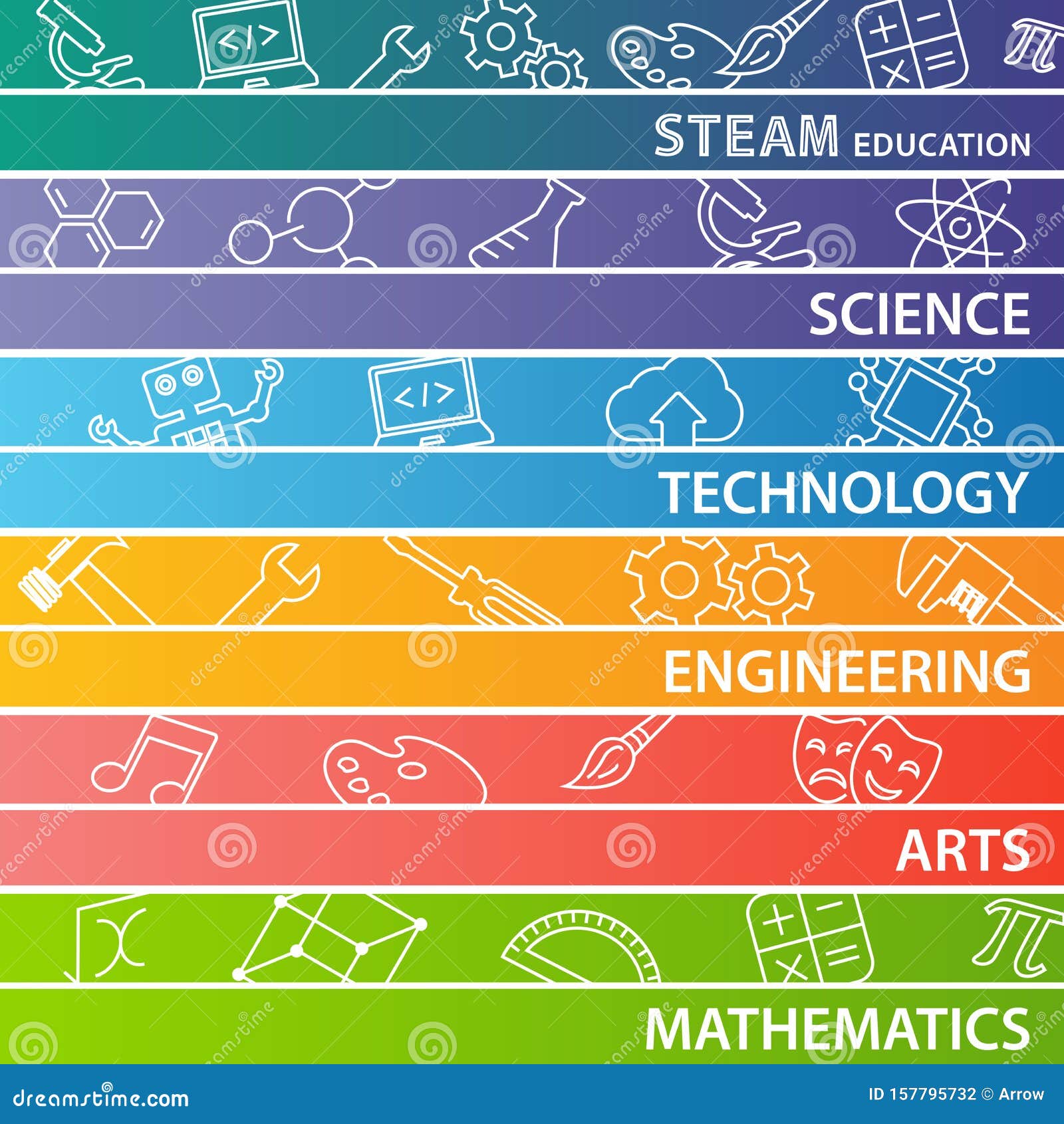 STEAM Education Wheel Infographic Stock Photography | CartoonDealer.com ...