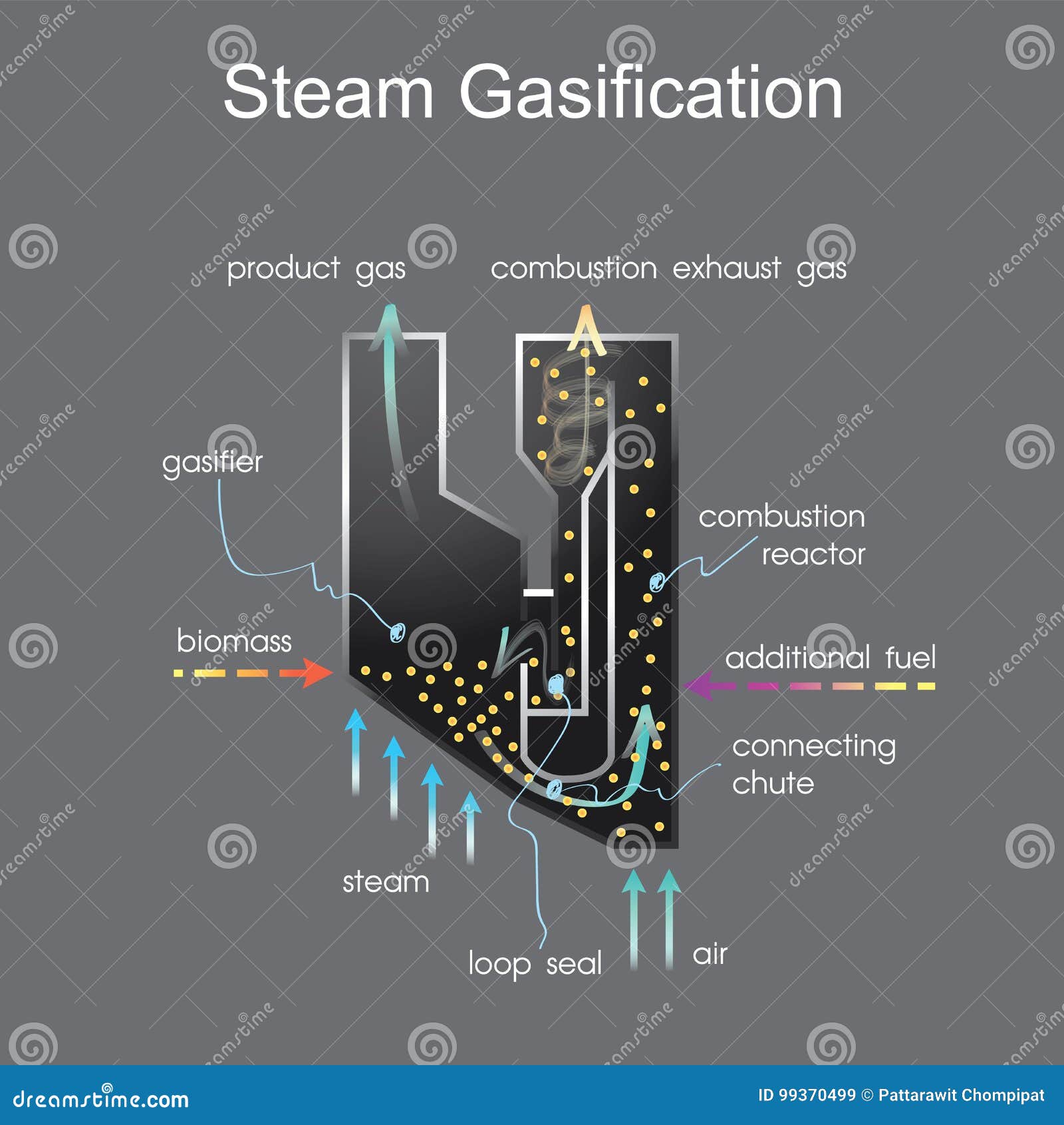 Steam Gasification Process. Stock Vector - Illustration of cooling ...
