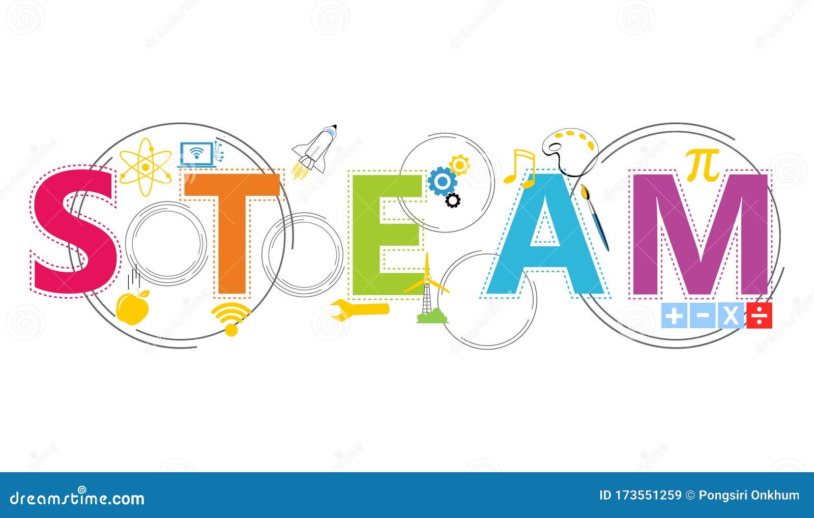 STEAM, STEM Education stock vector. Illustration of physics - 173551259