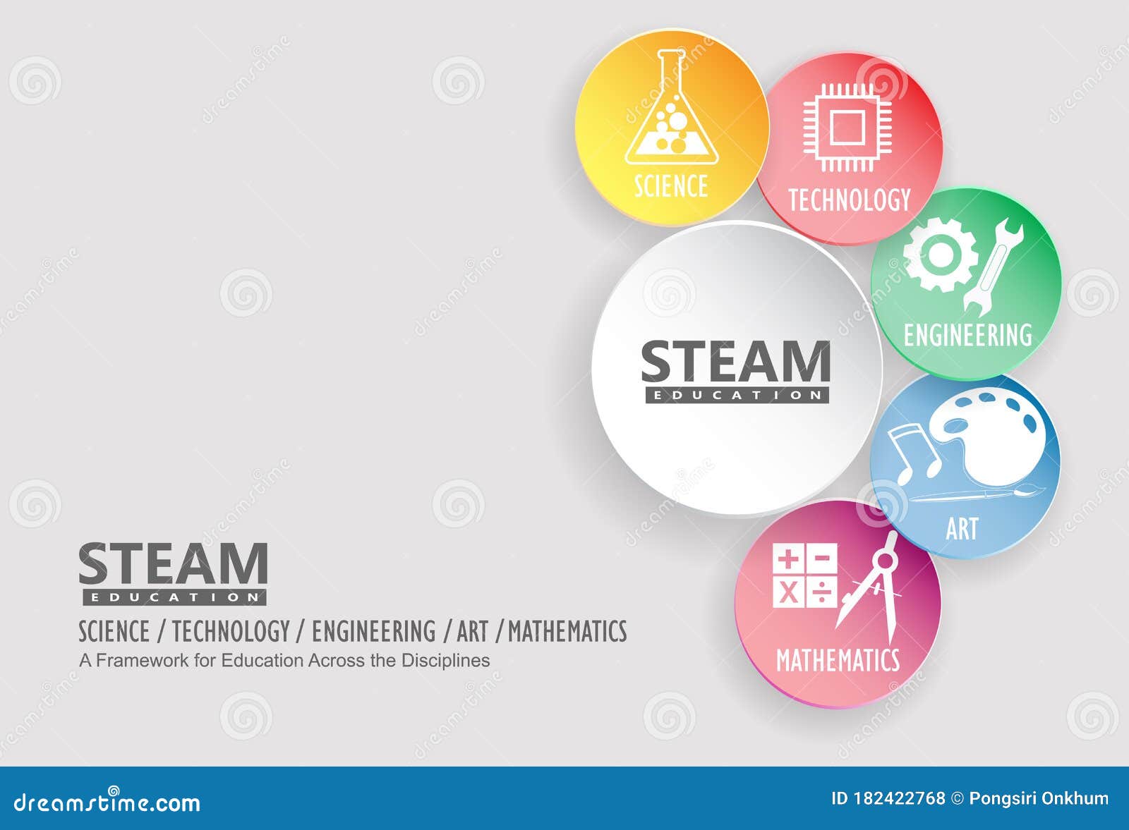 STEAM STEM Education Logo. Science Technology Engineering Arts ...