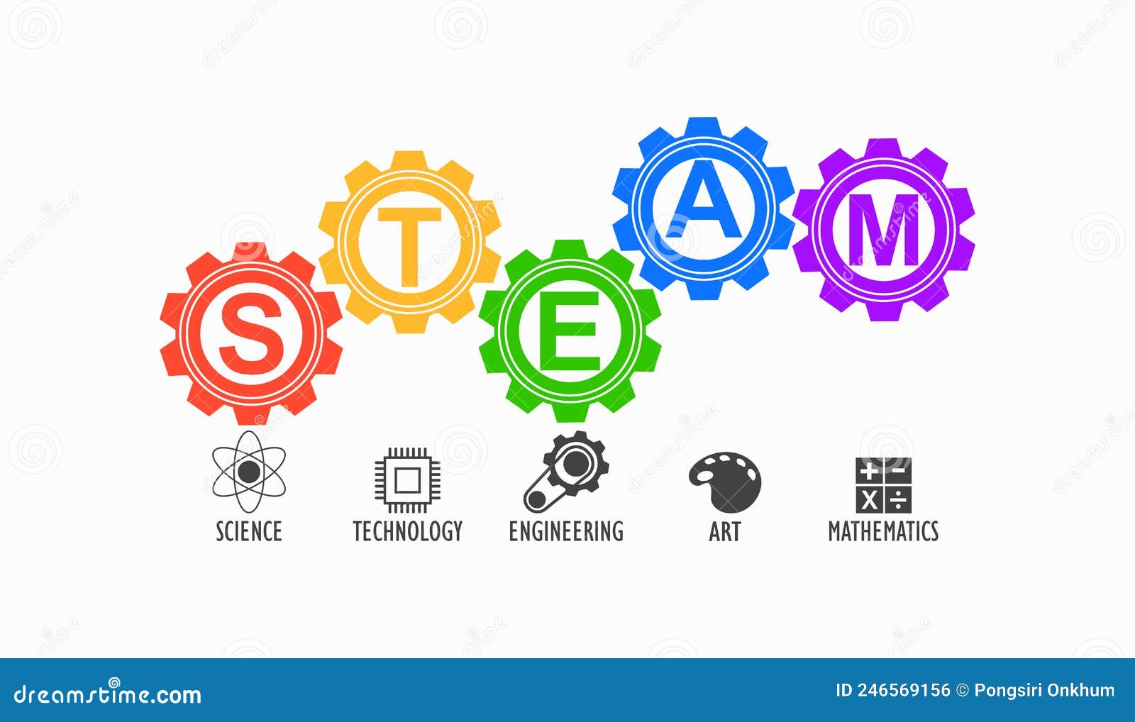 STEAM, STEM Education stock vector. Illustration of concept - 246569156