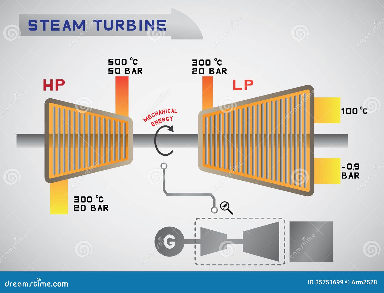 Steam Turbine Cartoon Vector | CartoonDealer.com #35751699 Steam Turbine Cartoon Vector | CartoonDealer.com #35751699