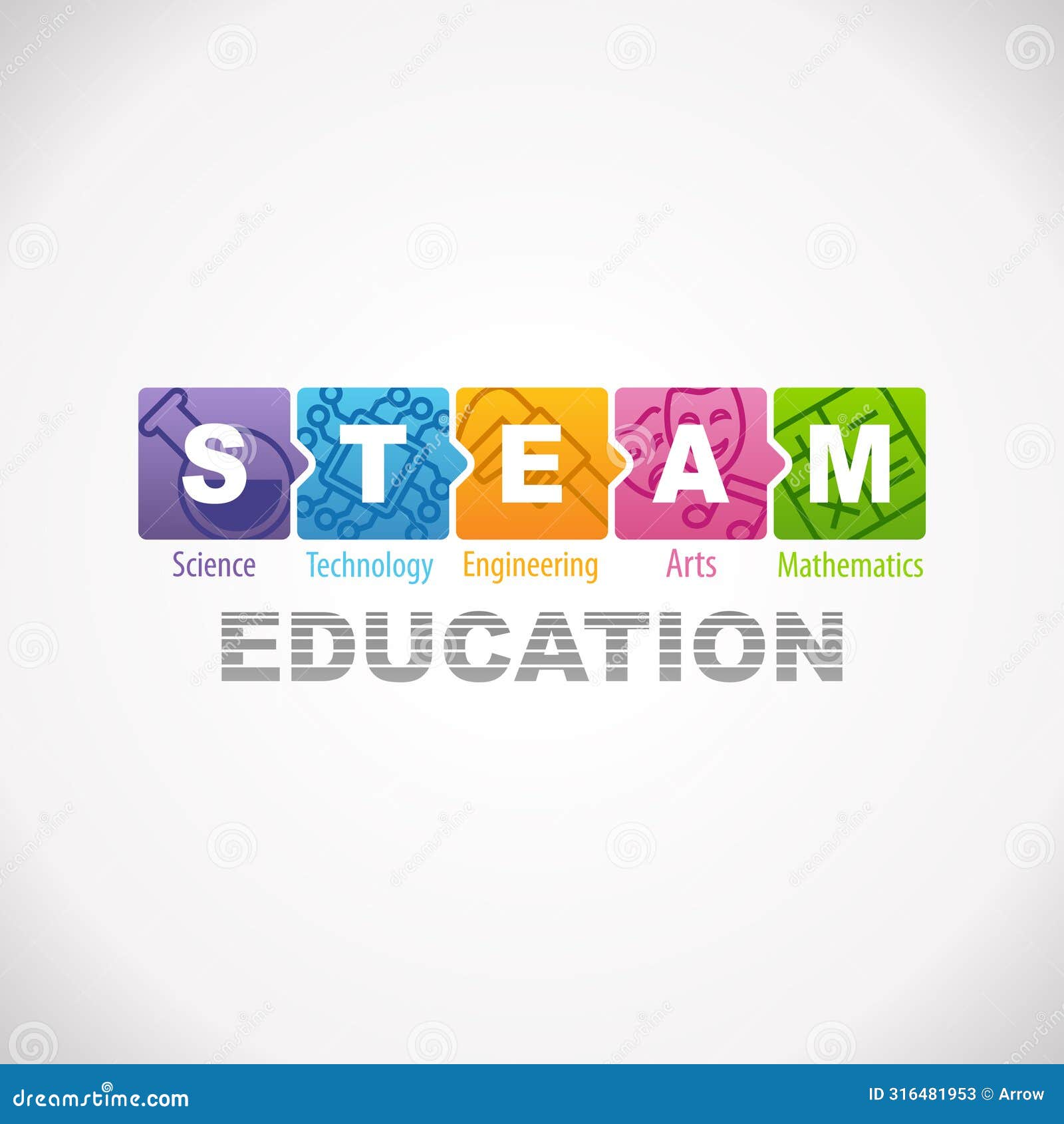 STEAM STEM Education Concept Logo Stock Vector - Illustration of ...