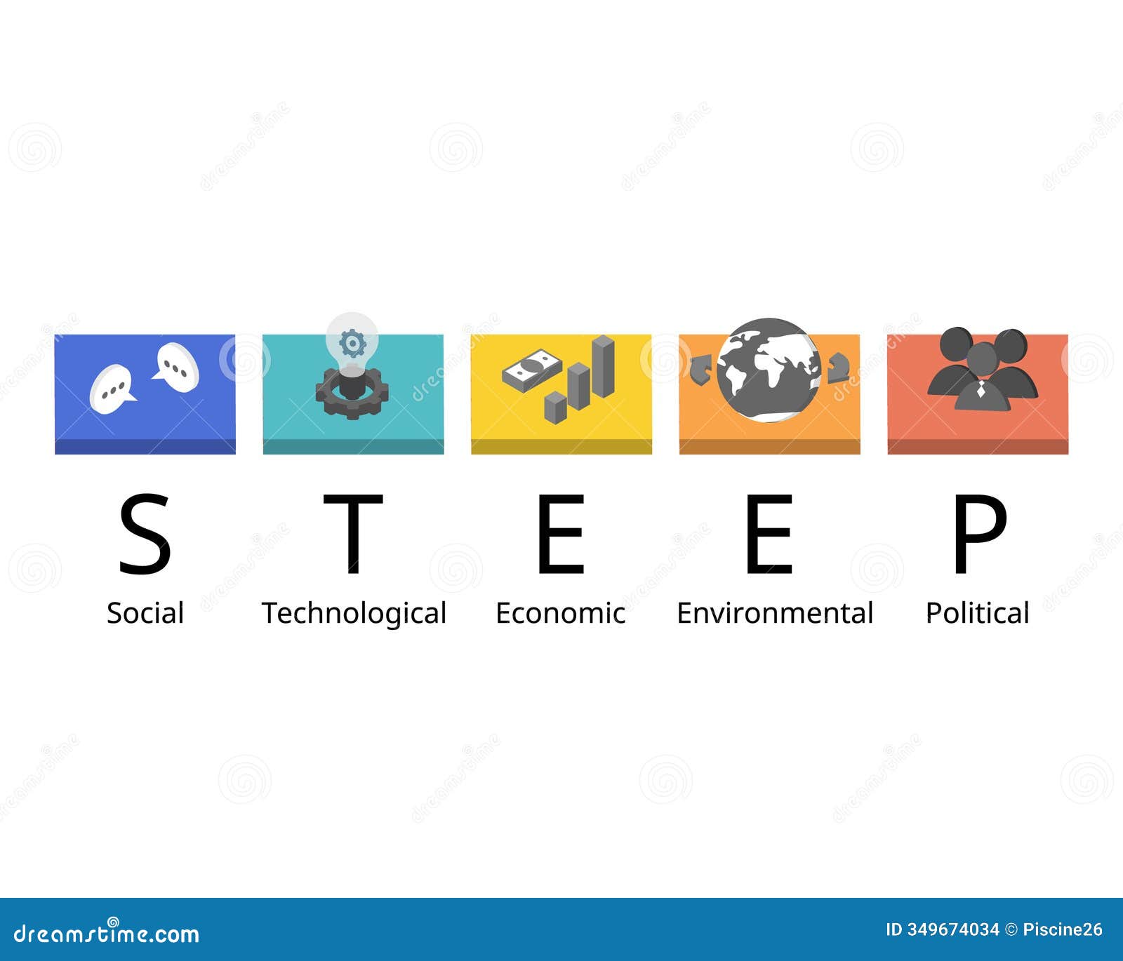 STEEP Analysis Tool is a Framework To Gauge How the External ...