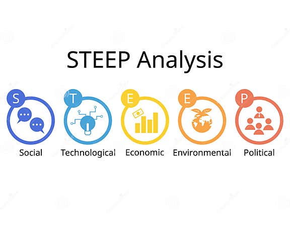 STEEP Analysis Tool is a Framework To Gauge How the External ...