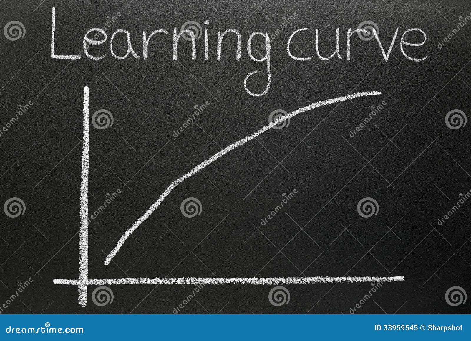 Steep Learning Curve Drawn On A Blackboard. Royalty Free Stock Photo ... Steep Learning Curve Drawn On A Blackboard. Royalty Free Stock Photo ...