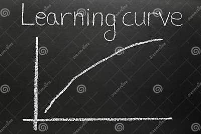 Steep Learning Curve Drawn on a Blackboard. Stock Image - Image of ...