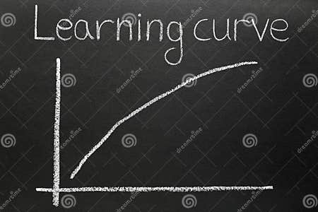 Steep Learning Curve Drawn on a Blackboard. Stock Image - Image of ...